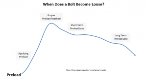 What Are Your Bolts Not Telling You? - SmartBolts